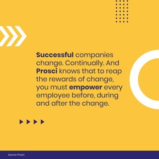 CHOOSE PROSCI TO MASTER THE PEOPLE SIDE OF CHANGE | PDF