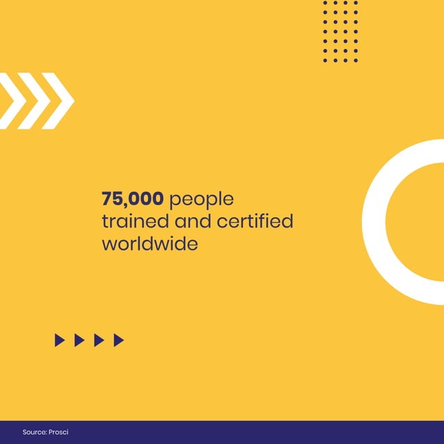 CHOOSE PROSCI TO MASTER THE PEOPLE SIDE OF CHANGE | PDF