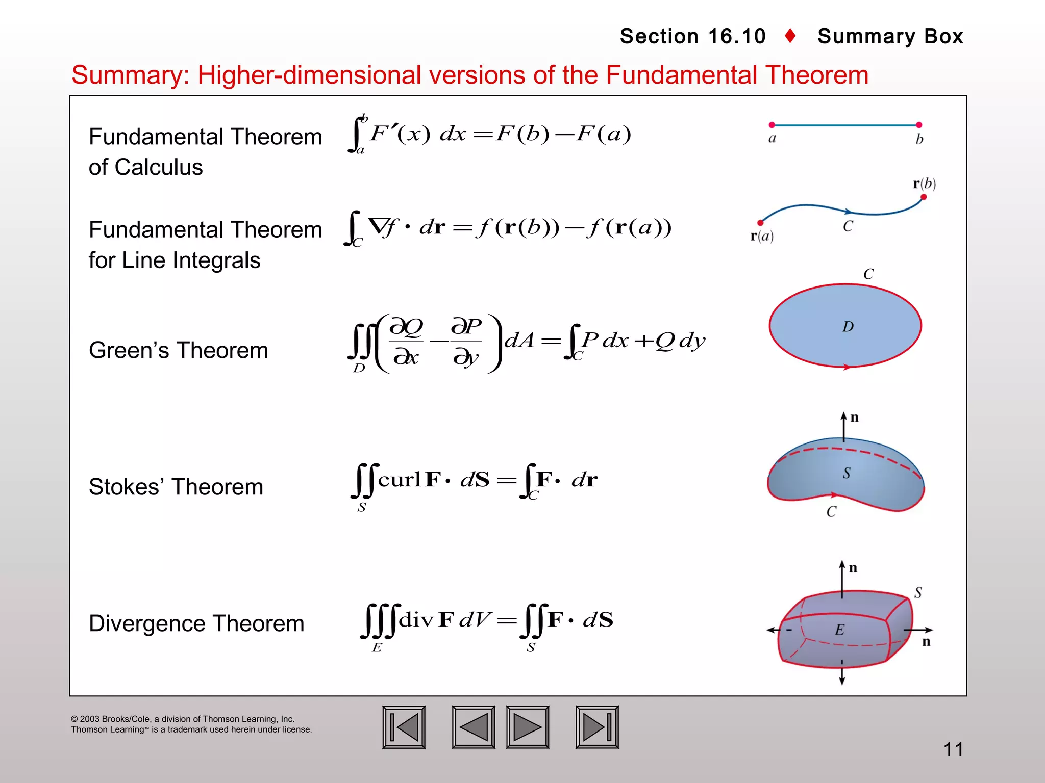 1636 vector calculus | PPT