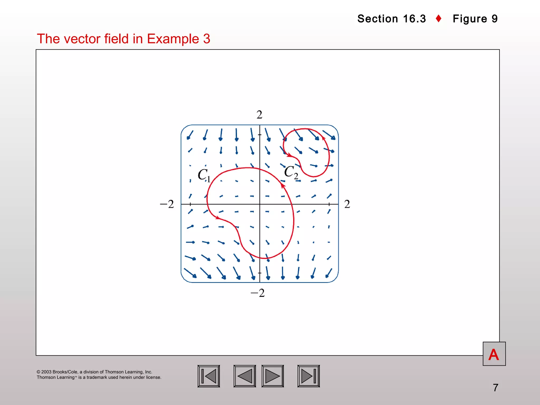 1636 vector calculus | PPT