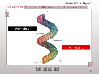1636 vector calculus | PPT