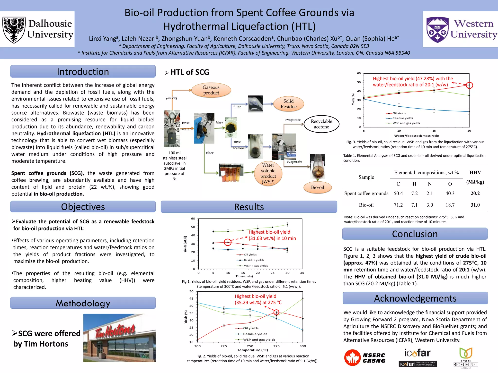 Poster for Calgary Conference | PPT