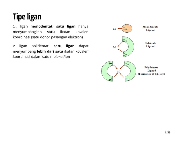 1636585686966_9-Struktur-dan-Kompleks-Logam.pdf