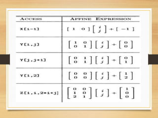 Compiler Designing | PPT
