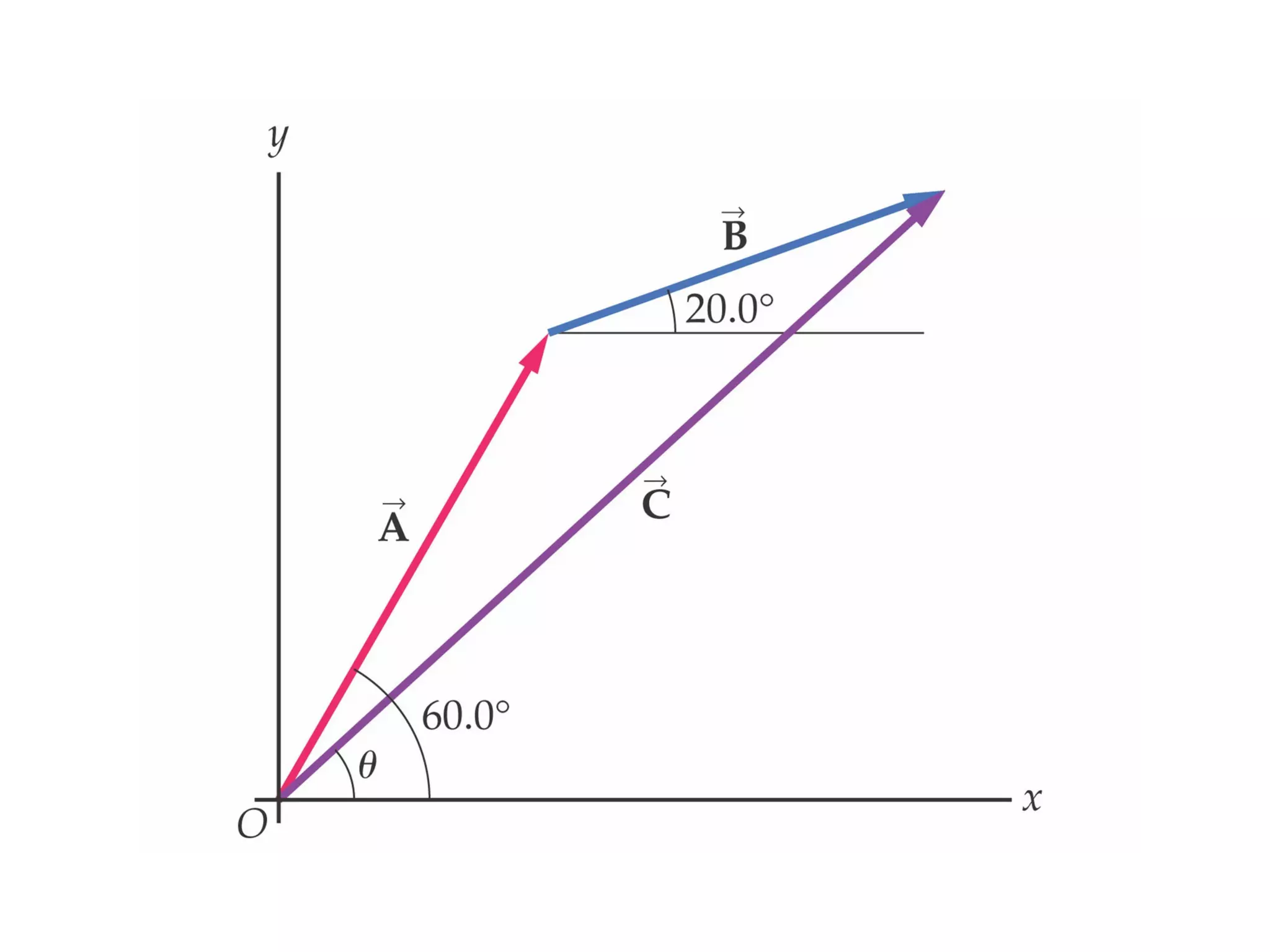 1637 vector mathematics ap | PPT | Free Download