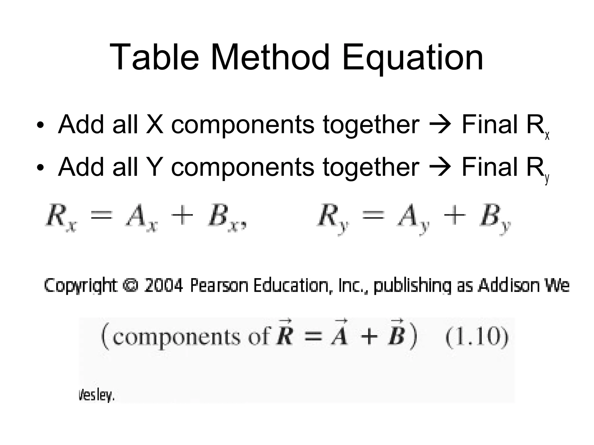 1637 vector mathematics ap | PPT | Free Download