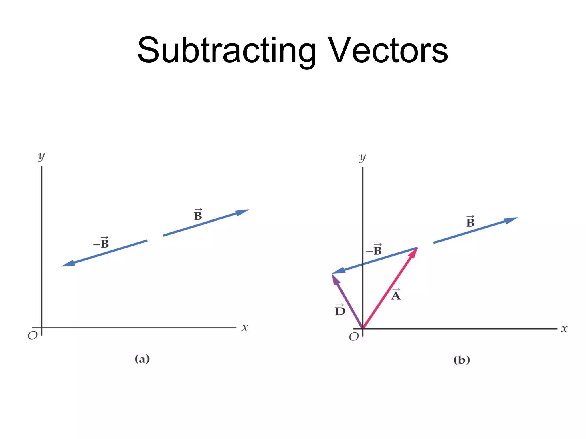 1637 vector mathematics ap | PPT | Free Download