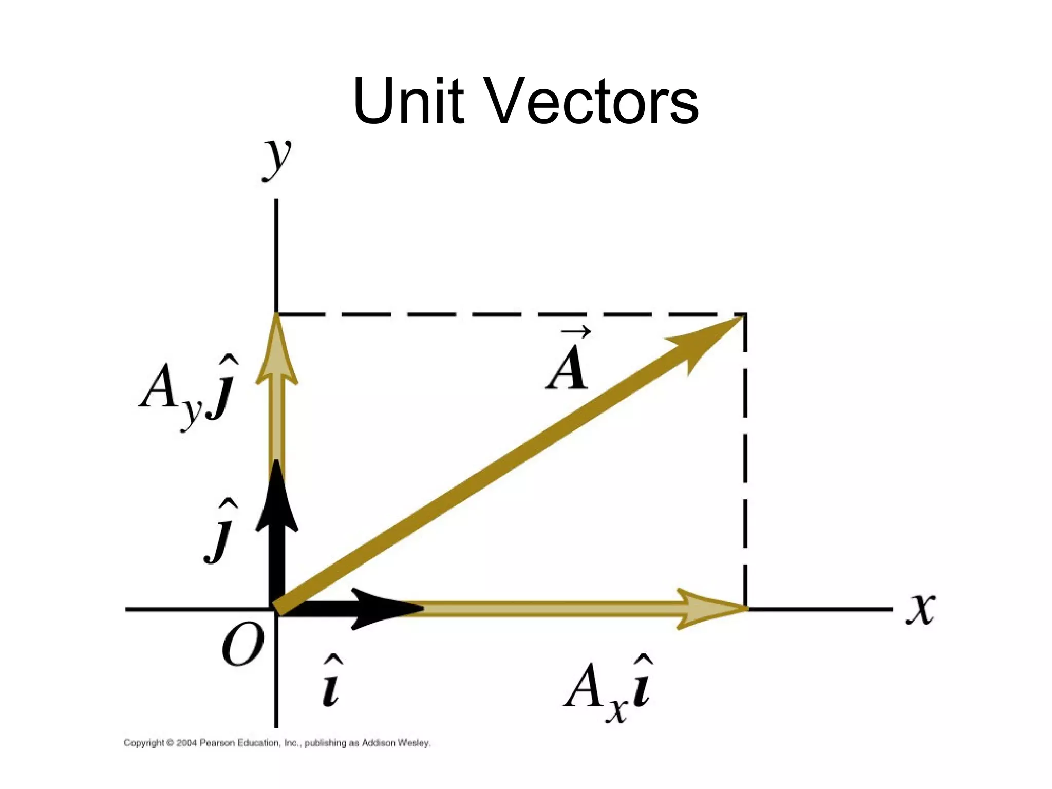 1637 vector mathematics ap | PPT | Free Download
