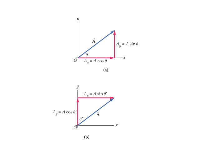 1637 vector mathematics ap | PPT | Free Download