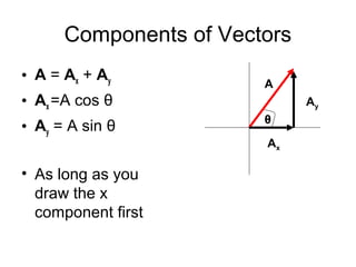 1637 vector mathematics ap | PPT
