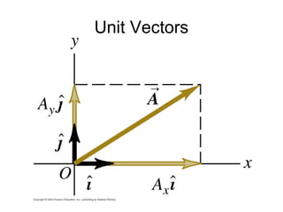 1637 vector mathematics ap | PPT | Free Download
