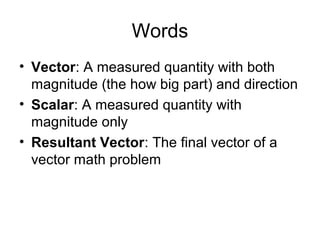 1637 vector mathematics ap | PPT