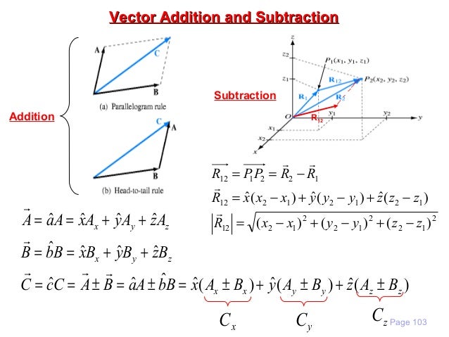 1638 vector quantities