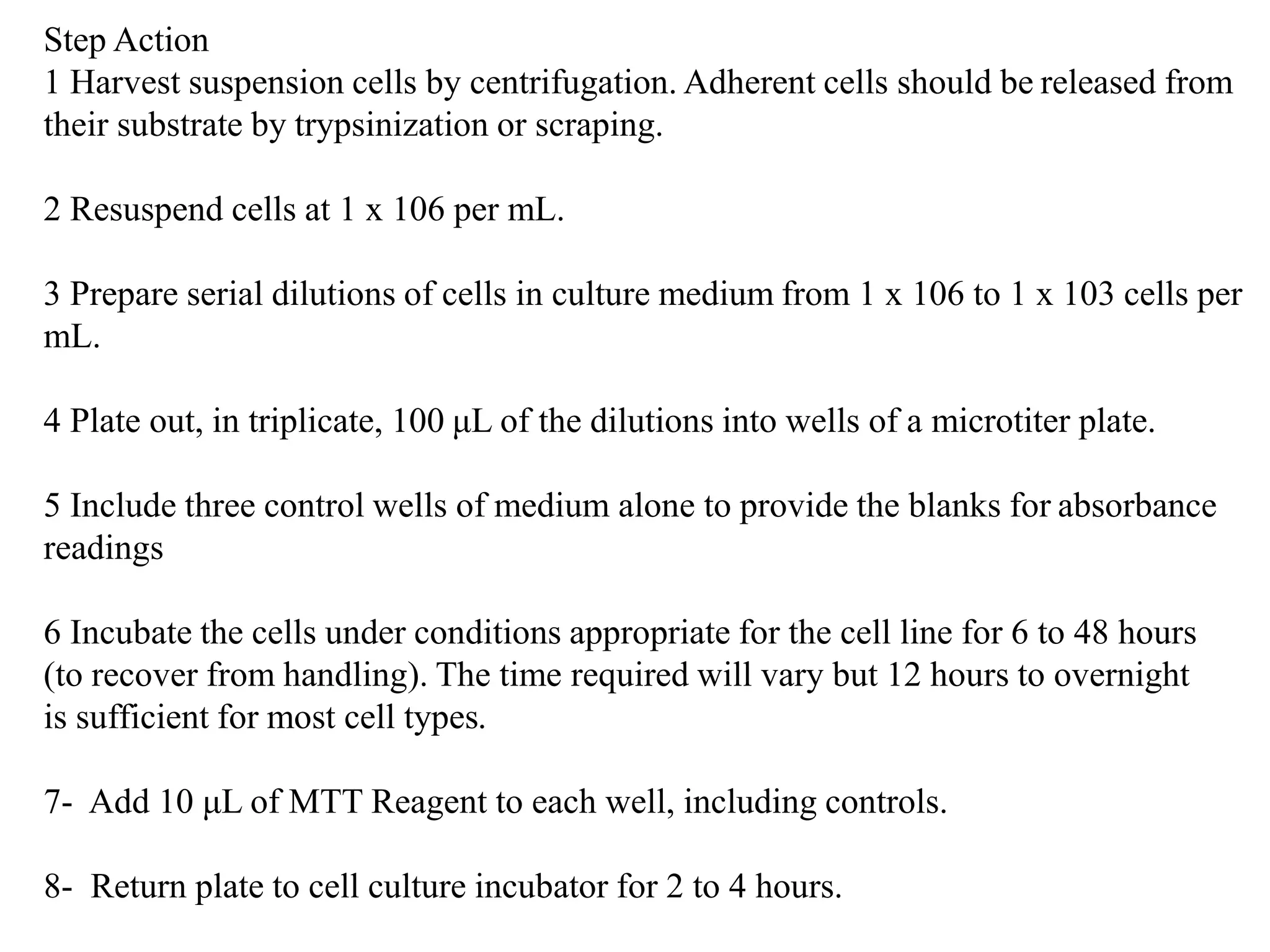 MTT, the priciples and basics of cell proliferation assay.pptx