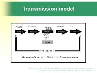 Coordinated Management of Meaning | PPT