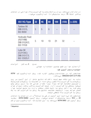 ویرایش نهایی مقاله کف | DOCX