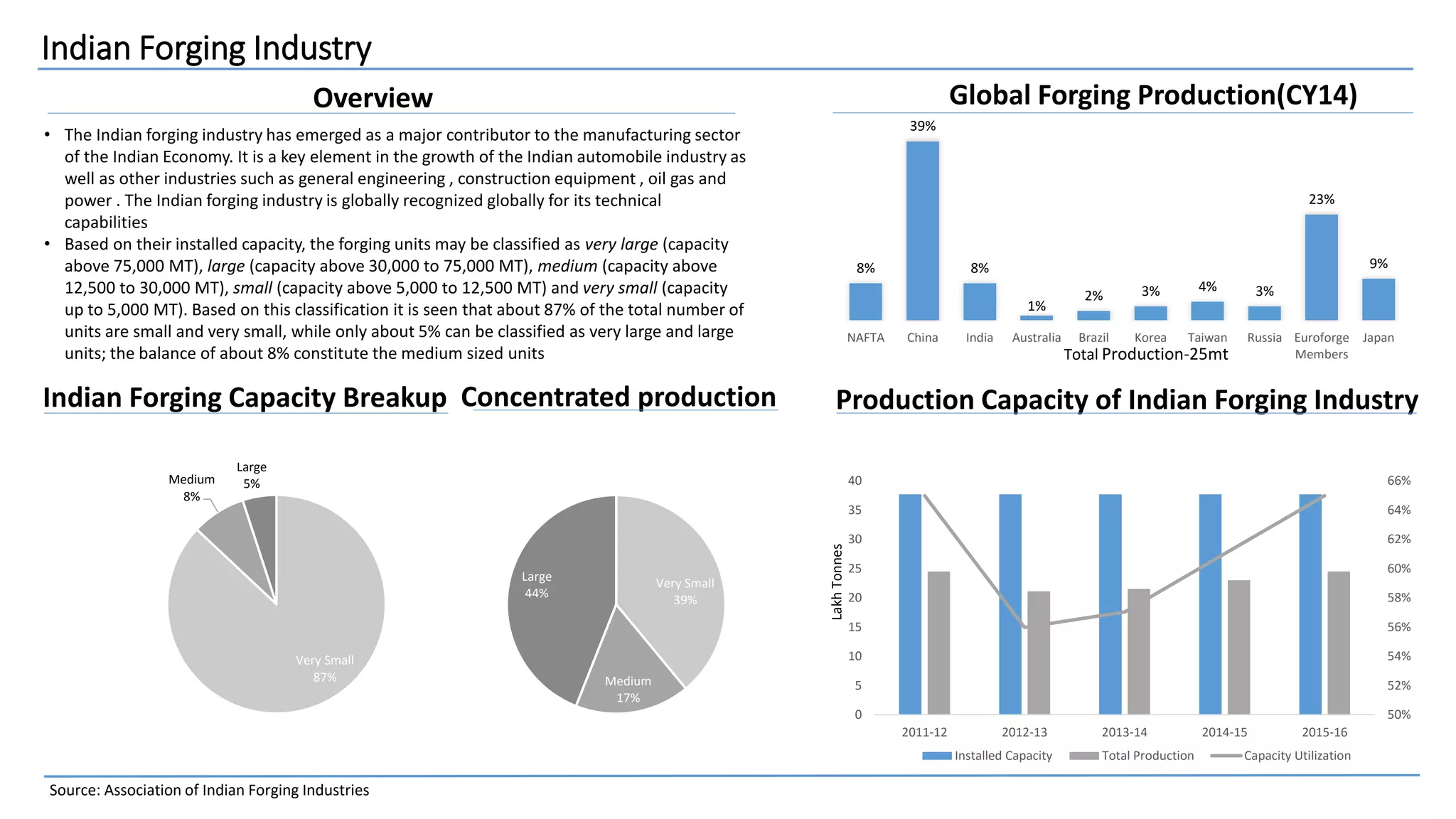 Bharat Forge Limited - Copy | PDF