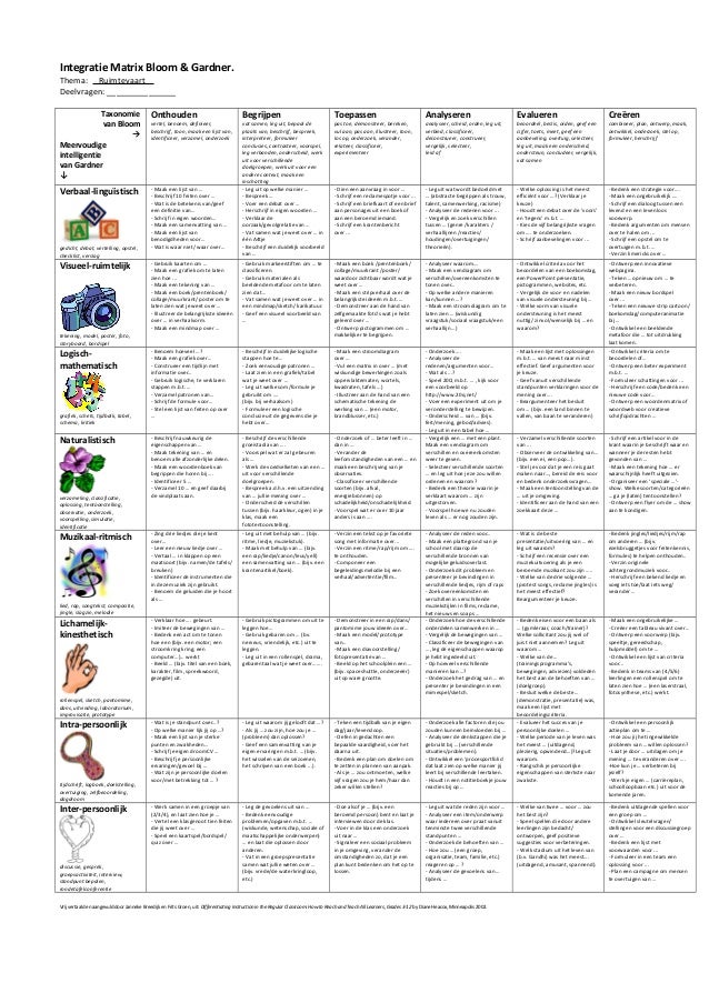 Integratie_Matrix Bloom_Gardner_ A3