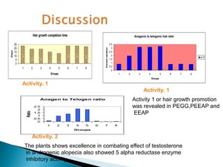 PHARMACOLOGICAL INVESTIGATIONS ON GLYCYRRHIZA GLABRA L., ABRUS ...