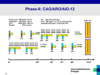 Rectal Cancer - Preop. Radiochemotherapy and Postop. Chemotherapy
