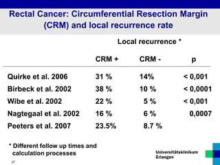 Rectal Cancer - Preop. Radiochemotherapy and Postop. Chemotherapy | PPT