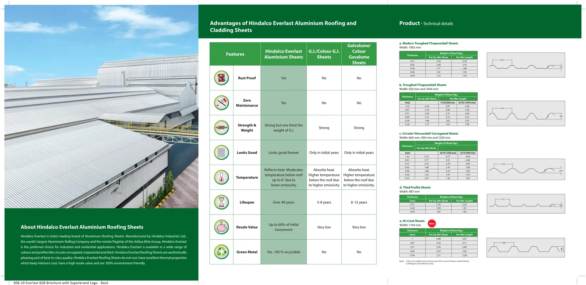 Hindalco Everlast - Aluminium Roofing Sheet | PPT