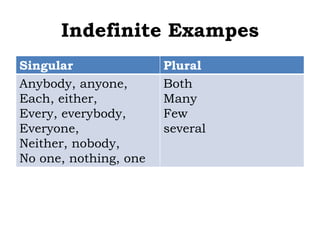 1641194044832_PRONOUN.ppt