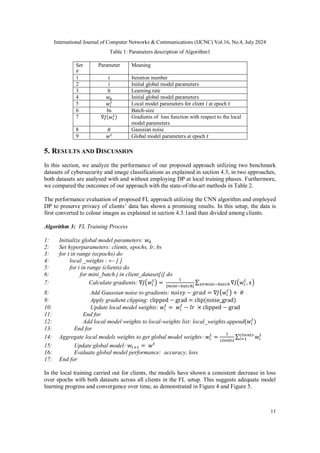 Enhancing IoT Security: A Novel Approach with Federated Learning and ...