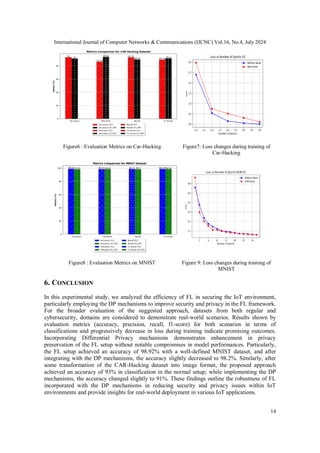 Enhancing IoT Security: A Novel Approach with Federated Learning and ...