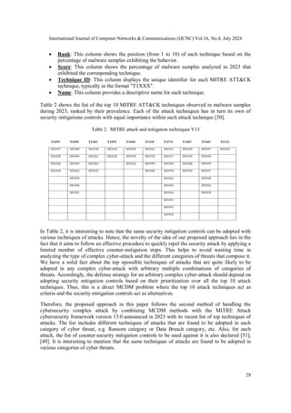 Enhancing Cybersecurity Defenses: A Multicriteria Decision-Making ...
