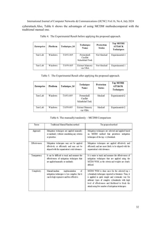Enhancing Cybersecurity Defenses: A Multicriteria Decision-Making ...