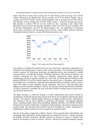 Enhancing Cybersecurity Defenses: A Multicriteria Decision-Making ...
