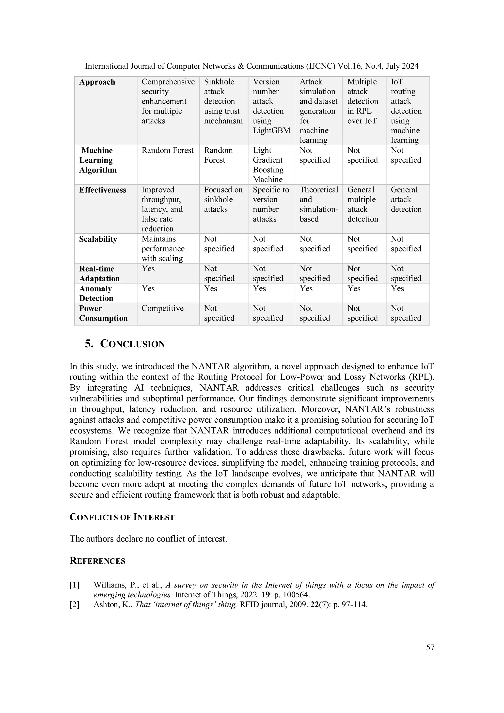 Enhancing IoT Routing Security and Efficiency: Towards AI-Enabled RPL ...