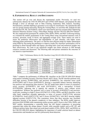 Extending Network Intrusion Detection with Enhanced Particle Swarm ...