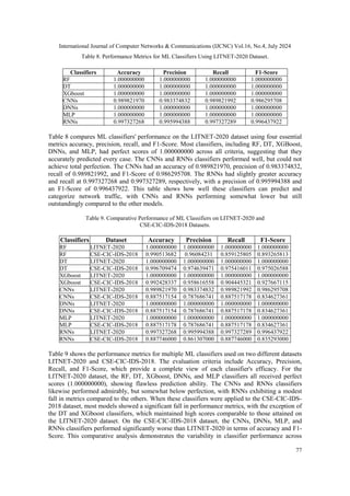 Extending Network Intrusion Detection with Enhanced Particle Swarm Optimization Techniques | PDF