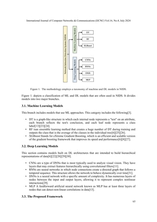 Extending Network Intrusion Detection with Enhanced Particle Swarm Optimization Techniques | PDF