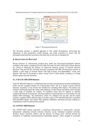 Extending Network Intrusion Detection with Enhanced Particle Swarm ...