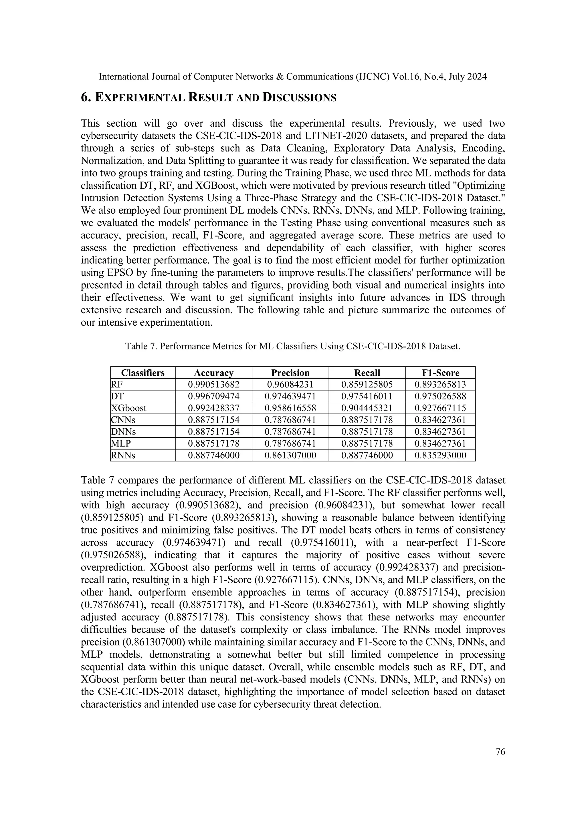 Extending Network Intrusion Detection With Enhanced Particle Swarm