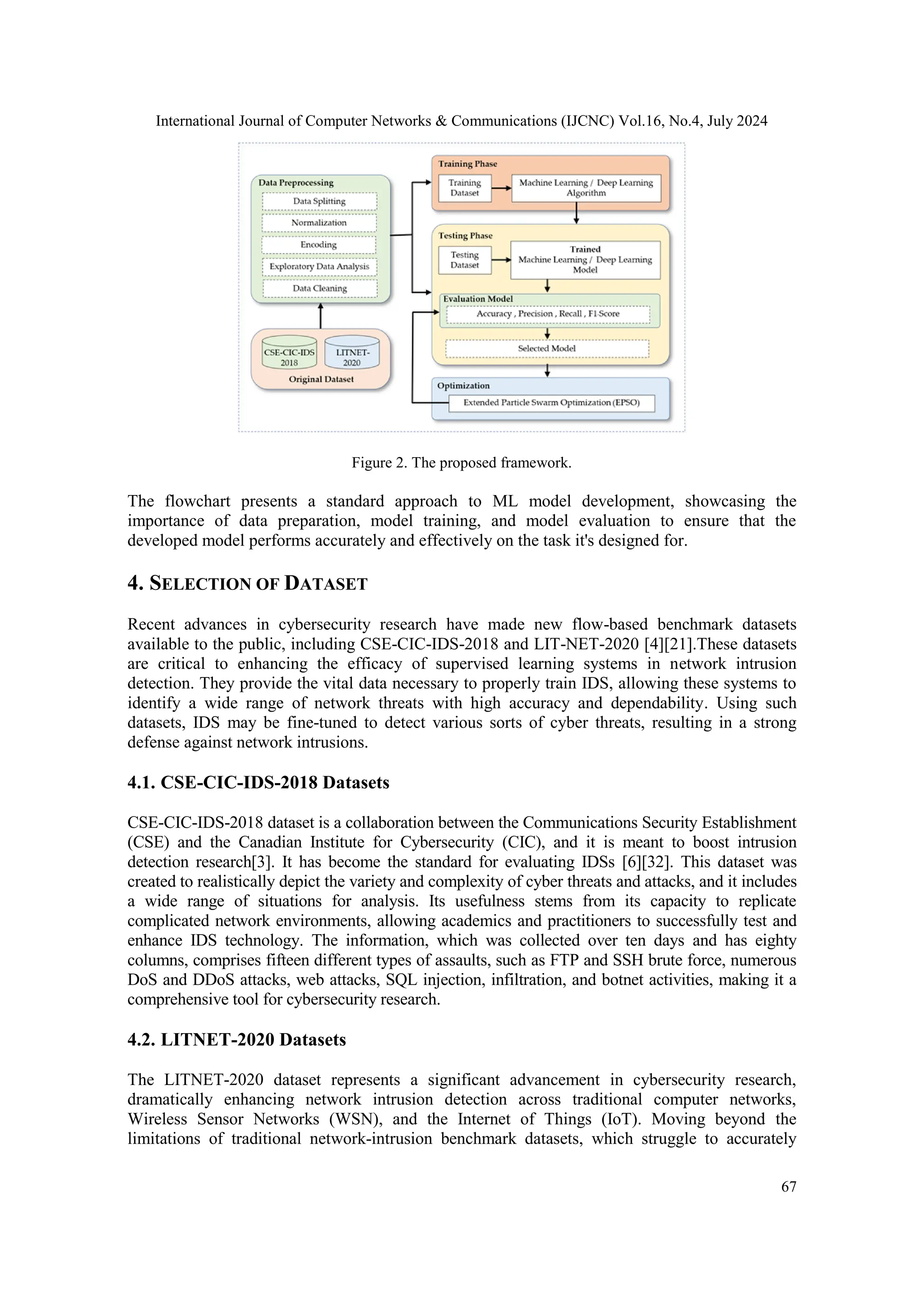 Extending Network Intrusion Detection With Enhanced Particle Swarm