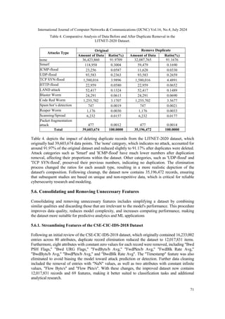 Extending Network Intrusion Detection with Enhanced Particle Swarm Optimization Techniques | PDF