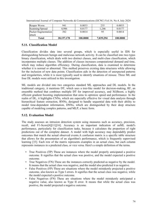 Extending Network Intrusion Detection with Enhanced Particle Swarm Optimization Techniques | PDF