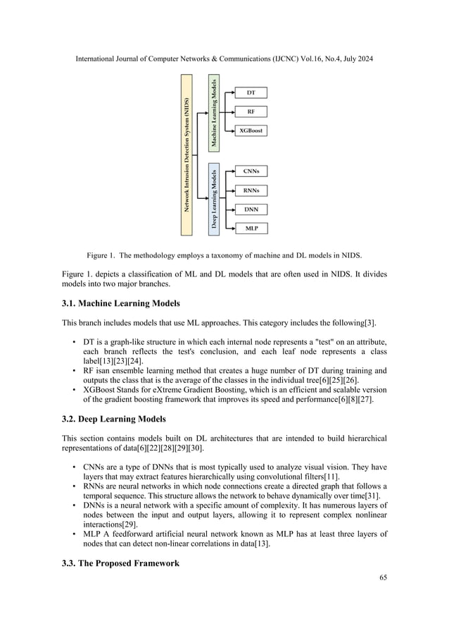 Extending Network Intrusion Detection With Enhanced Particle Swarm Optimization Techniques Pdf