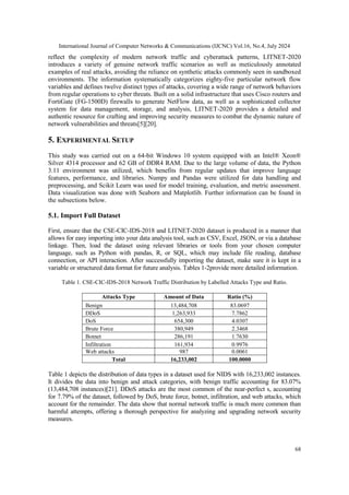 Extending Network Intrusion Detection with Enhanced Particle Swarm Optimization Techniques | PDF