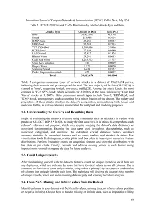 Extending Network Intrusion Detection with Enhanced Particle Swarm Optimization Techniques | PDF