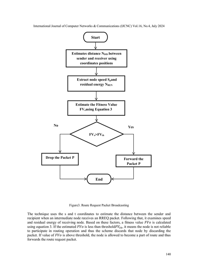Modified Route Request Broadcasting for Improving Multipath Routing Scheme Performance in MANET ...