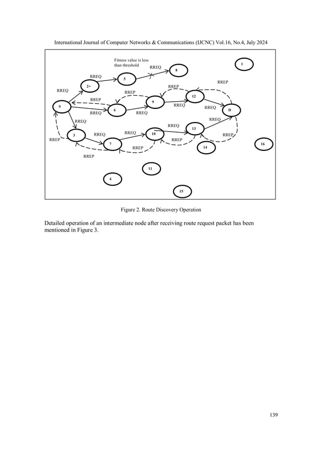 Modified Route Request Broadcasting for Improving Multipath Routing Scheme Performance in MANET ...