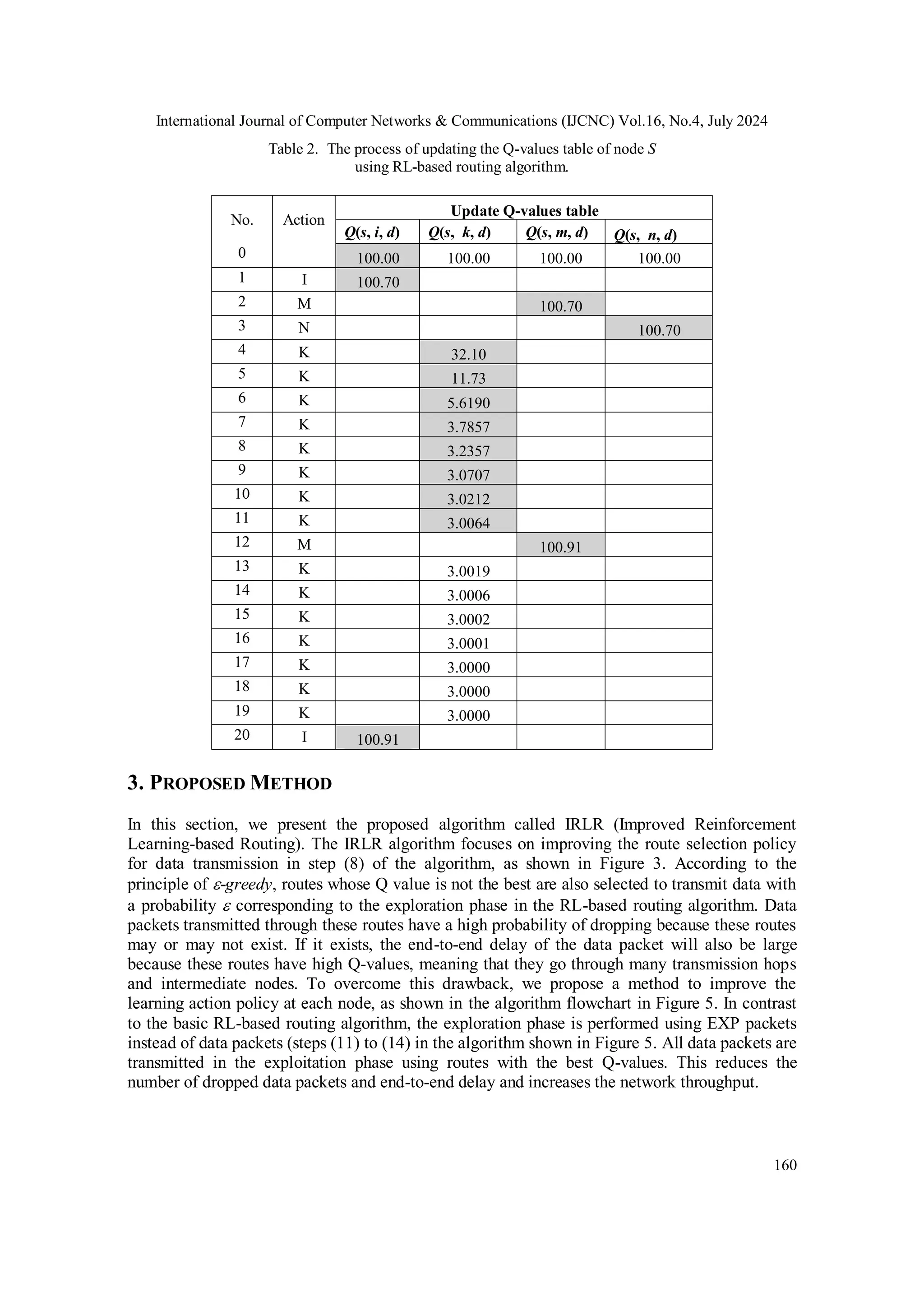 IRLR: an Improved Reinforcement Learning-Based Routing Algorithm for Wireless Mesh Networks | PDF