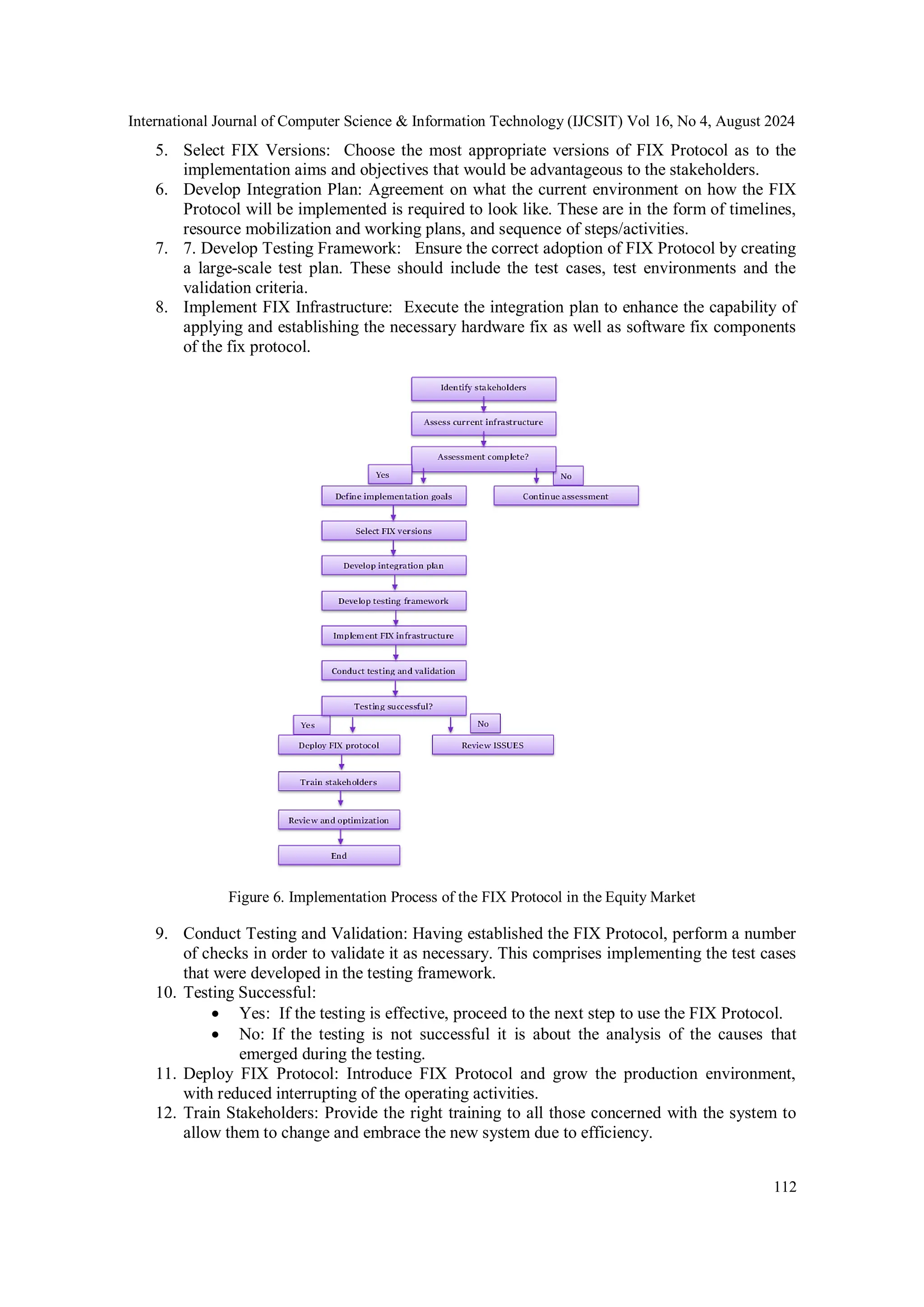 FIX Protocol: The Backbone of Financial Trading | PDF