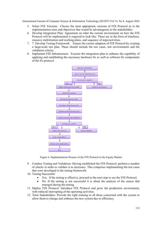 FIX Protocol: The Backbone of Financial Trading | PDF