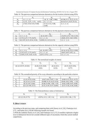 Shadowed AHP for Multi-Criteria Supplier Selection | PDF